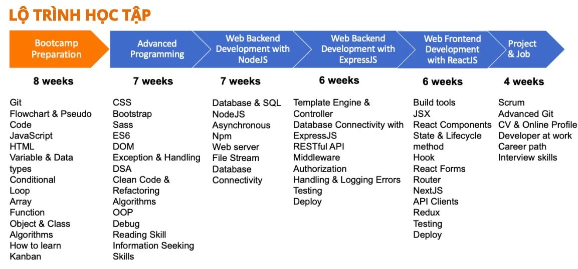 Scanner trong Java là gì? Phương thức và hàm tạo lớp trong Java